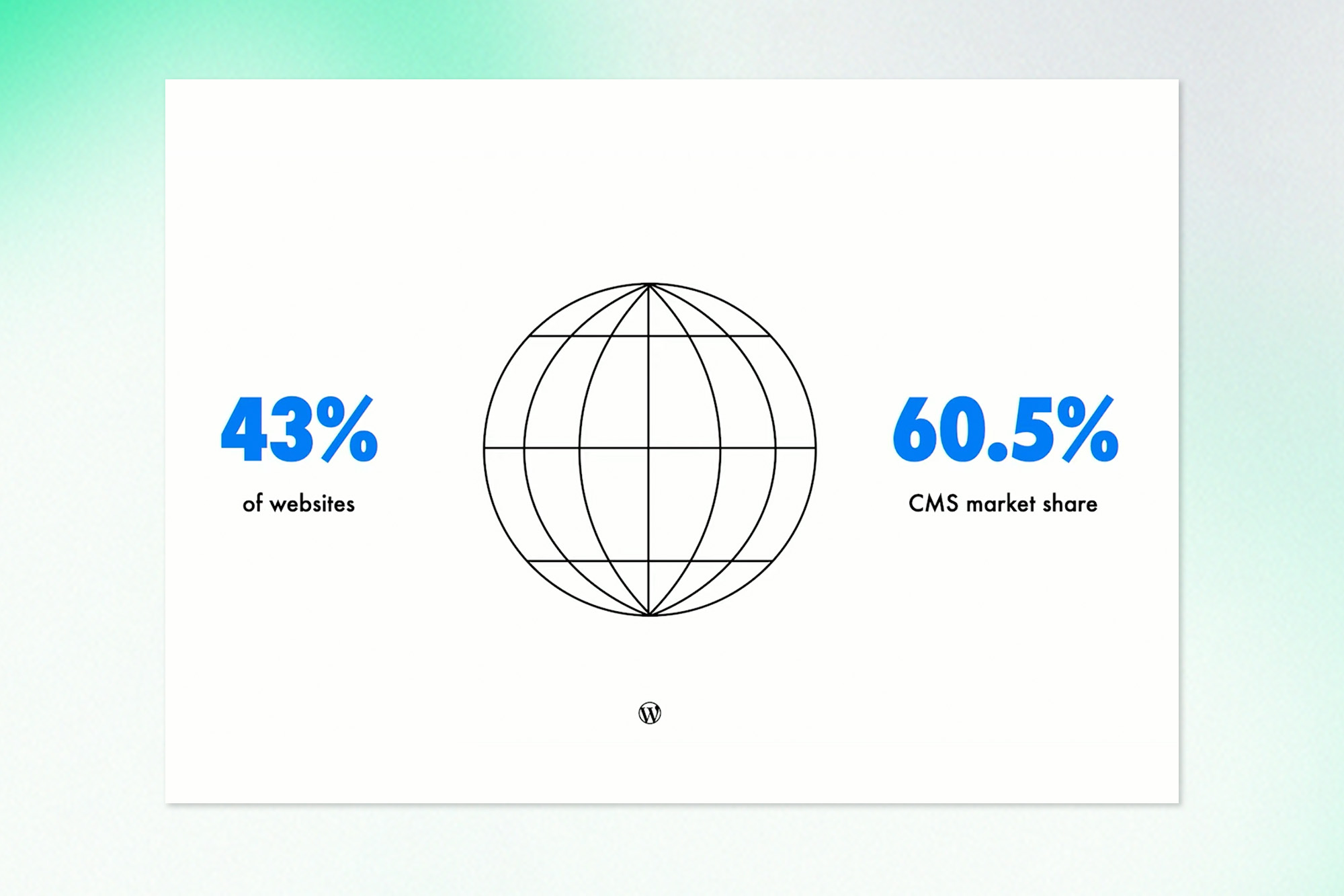 The Key Takeaways from State of the Word 2025 - Trew Knowledge Inc.